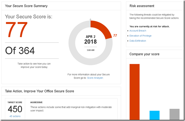 מהו Office 365 Secure Score