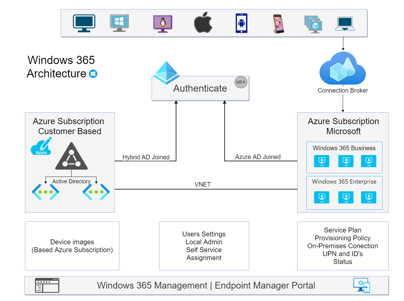 על Windows 365 וכאלה