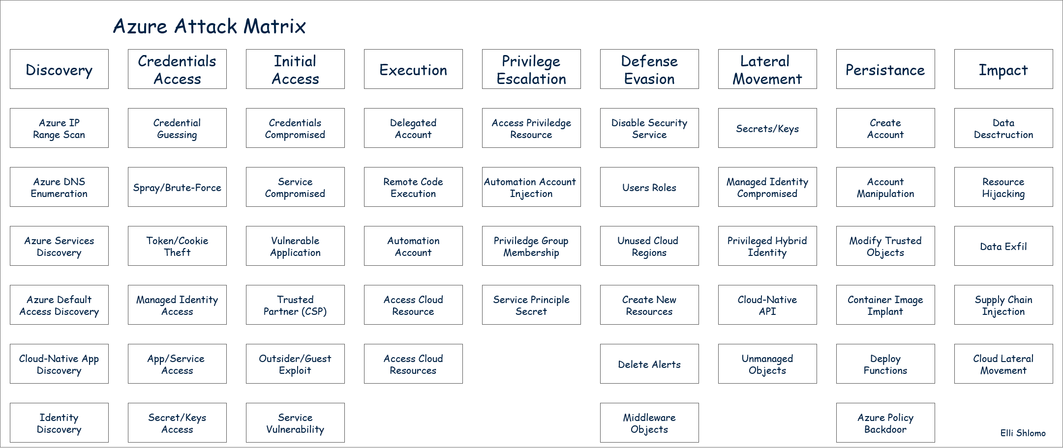 סיכונים ואפשרויות תקיפה בקוברנטיס